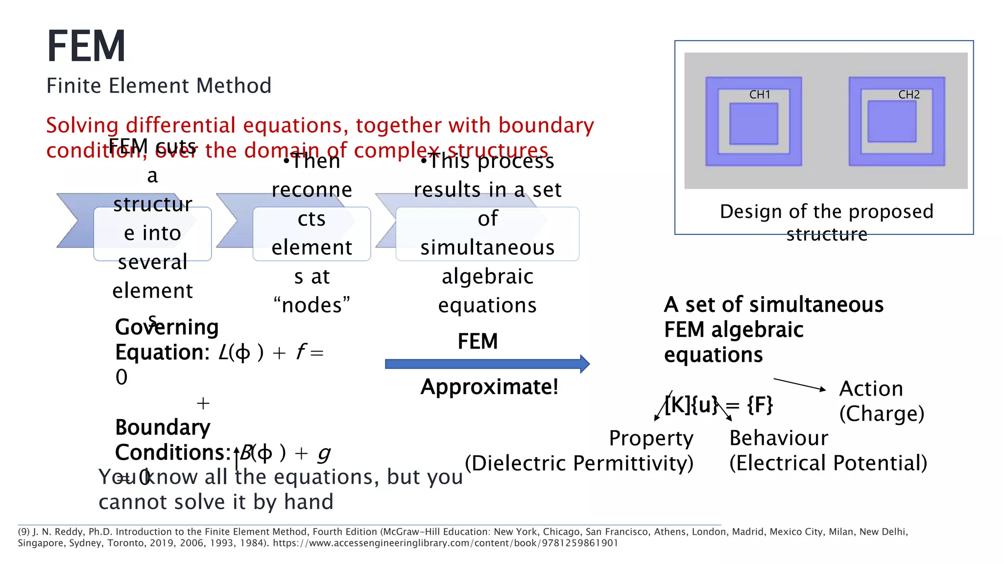 plasmonic sensors | PPTX