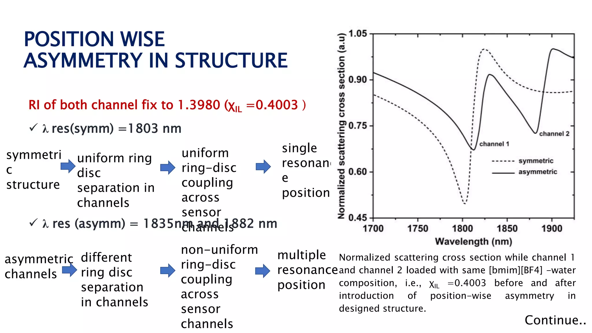 plasmonic sensors | PPTX