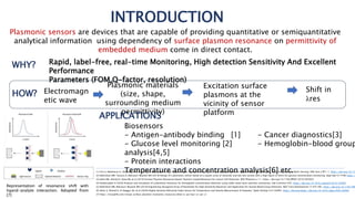 plasmonic sensors | PPTX