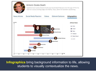 World News Digest - ALA Overview | PPT