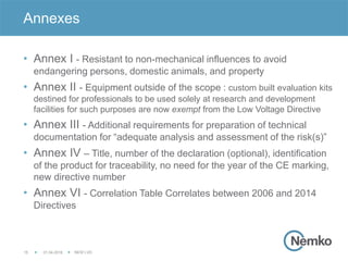 New LVD directive (2014/35/UE) | PPTX