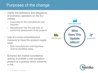 New LVD directive (2014/35/UE) | PPTX