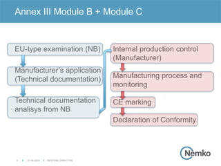 New EMC directive (2014/30/UE) | PPTX | Technology & Computing