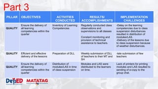 report and DATA-REQUIREMENTS on SMEA.pptx
