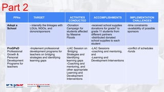 report and DATA-REQUIREMENTS on SMEA.pptx