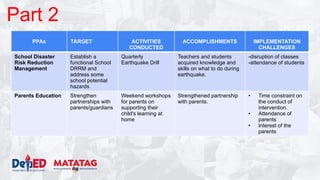 report and DATA-REQUIREMENTS on SMEA.pptx