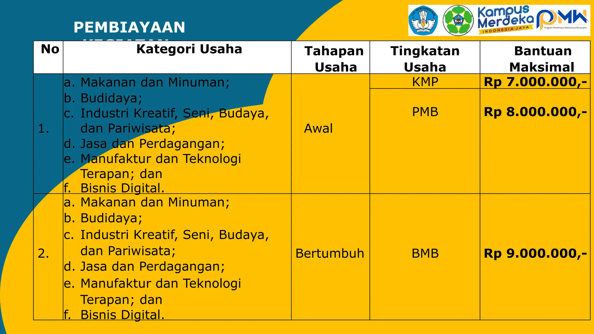 Penyusunan proposal p2mw yang layak untuk diterbitkan | PPTX