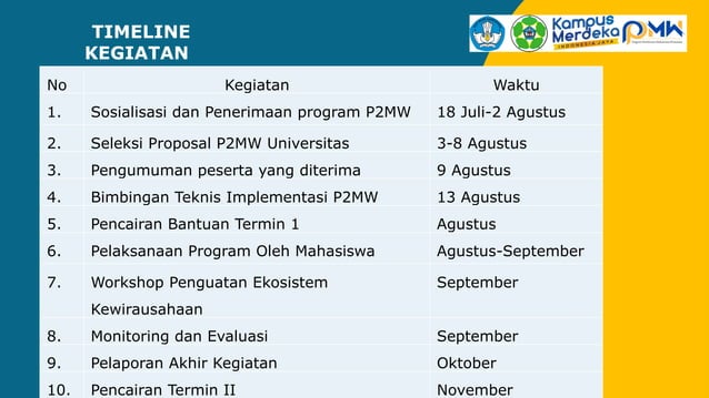 Penyusunan proposal p2mw yang layak untuk diterbitkan | PPTX
