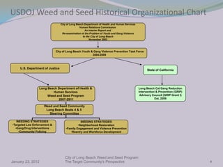 Long Beach Weed and Seed Program: The Target Community's Perspective | PPT