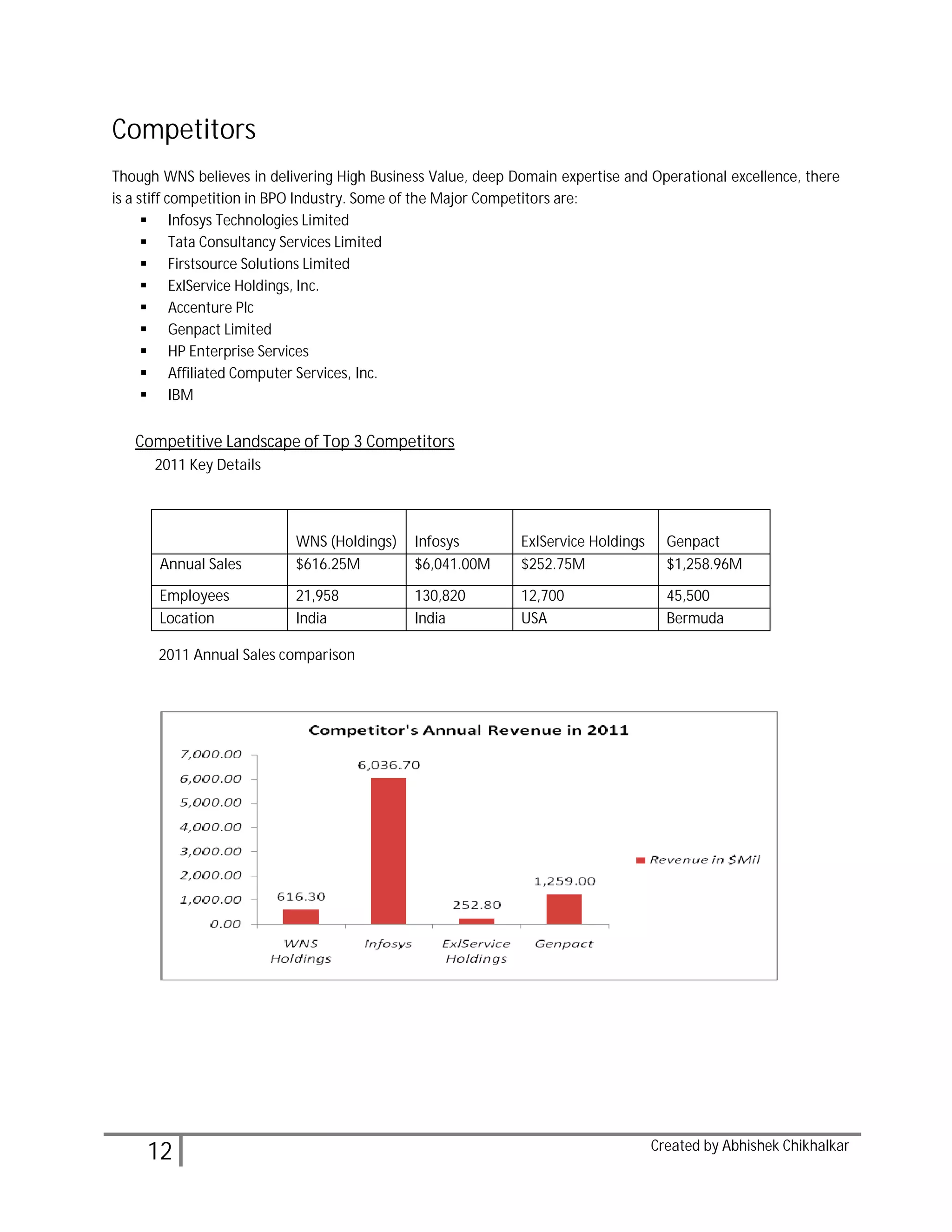 Wns Holdings Company Profile & Swot | PDF