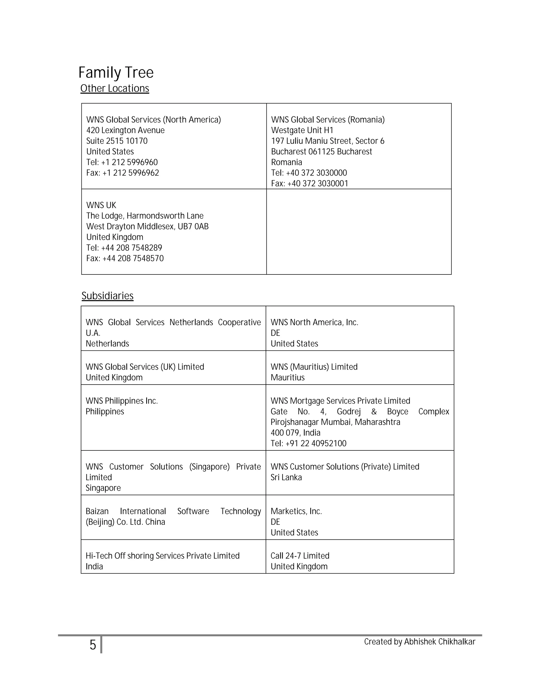 Wns Holdings Company Profile & Swot | PDF