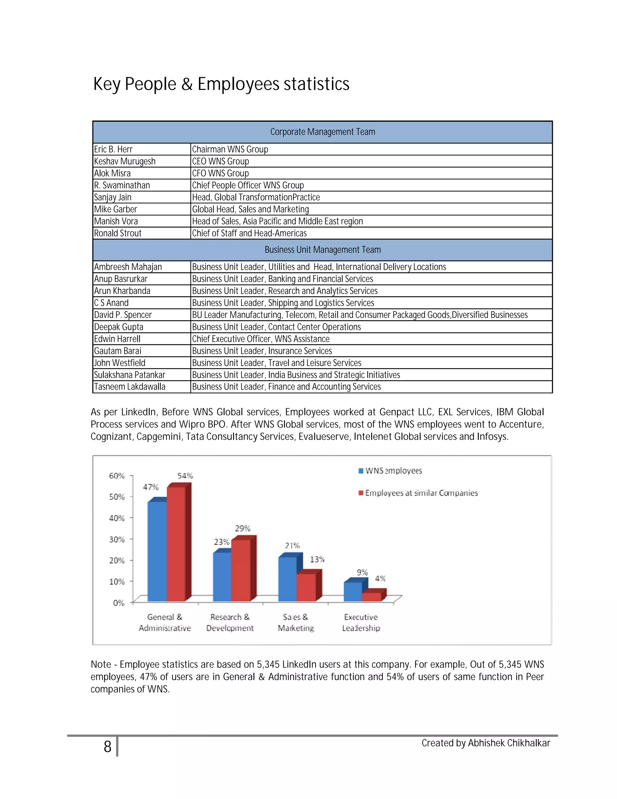 Wns Holdings Company Profile & Swot | PDF