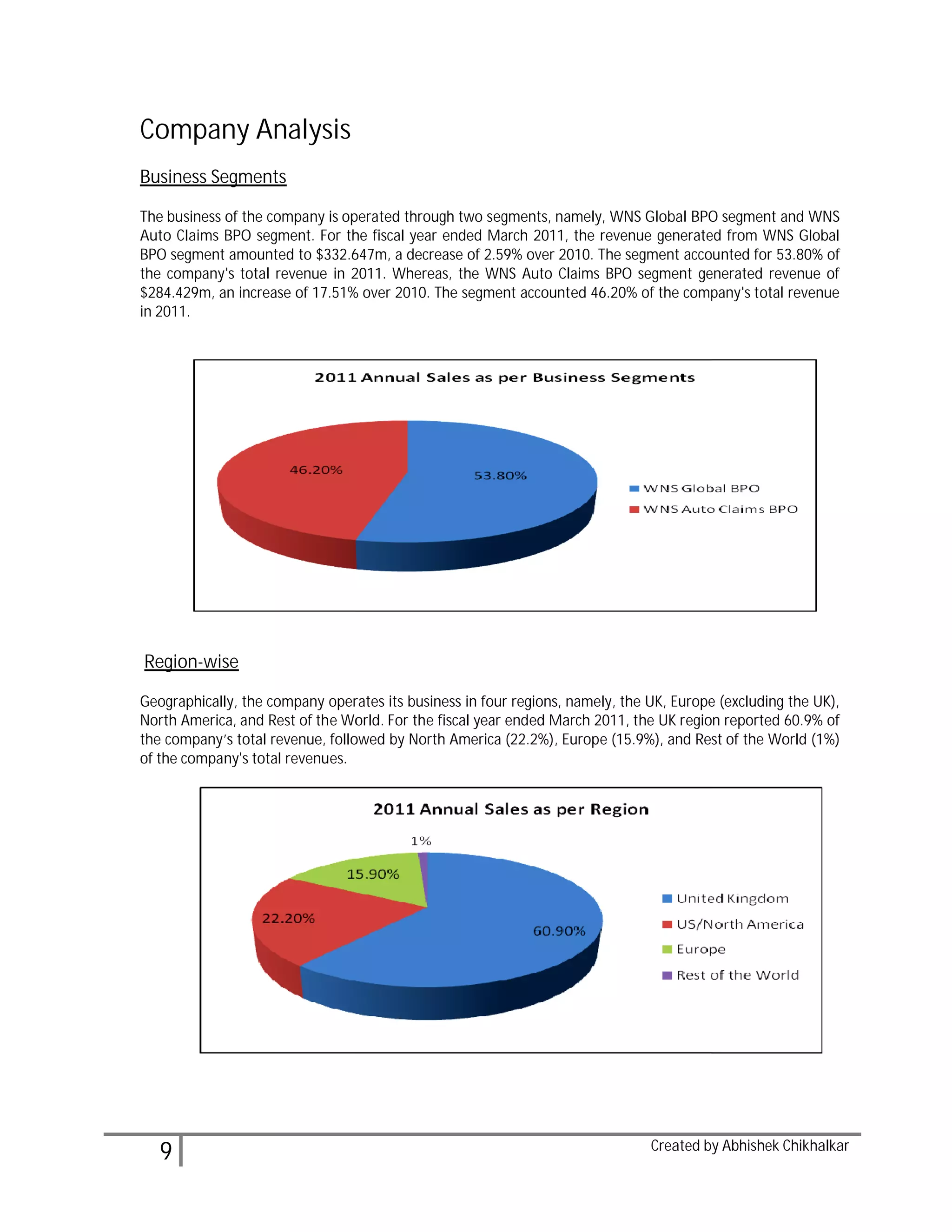 Wns Holdings Company Profile & Swot | PDF