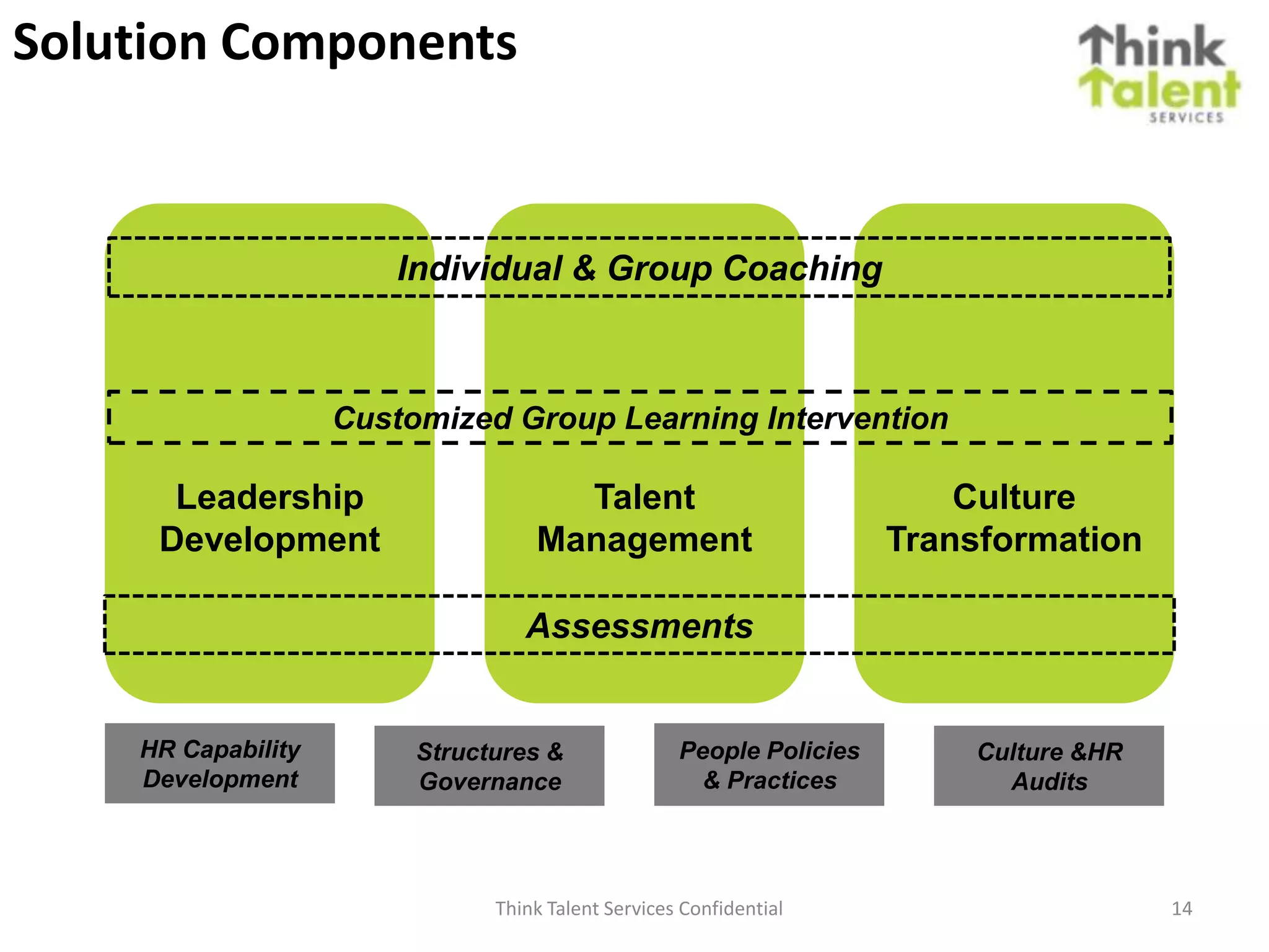 Manager assessment Framework | PPTX
