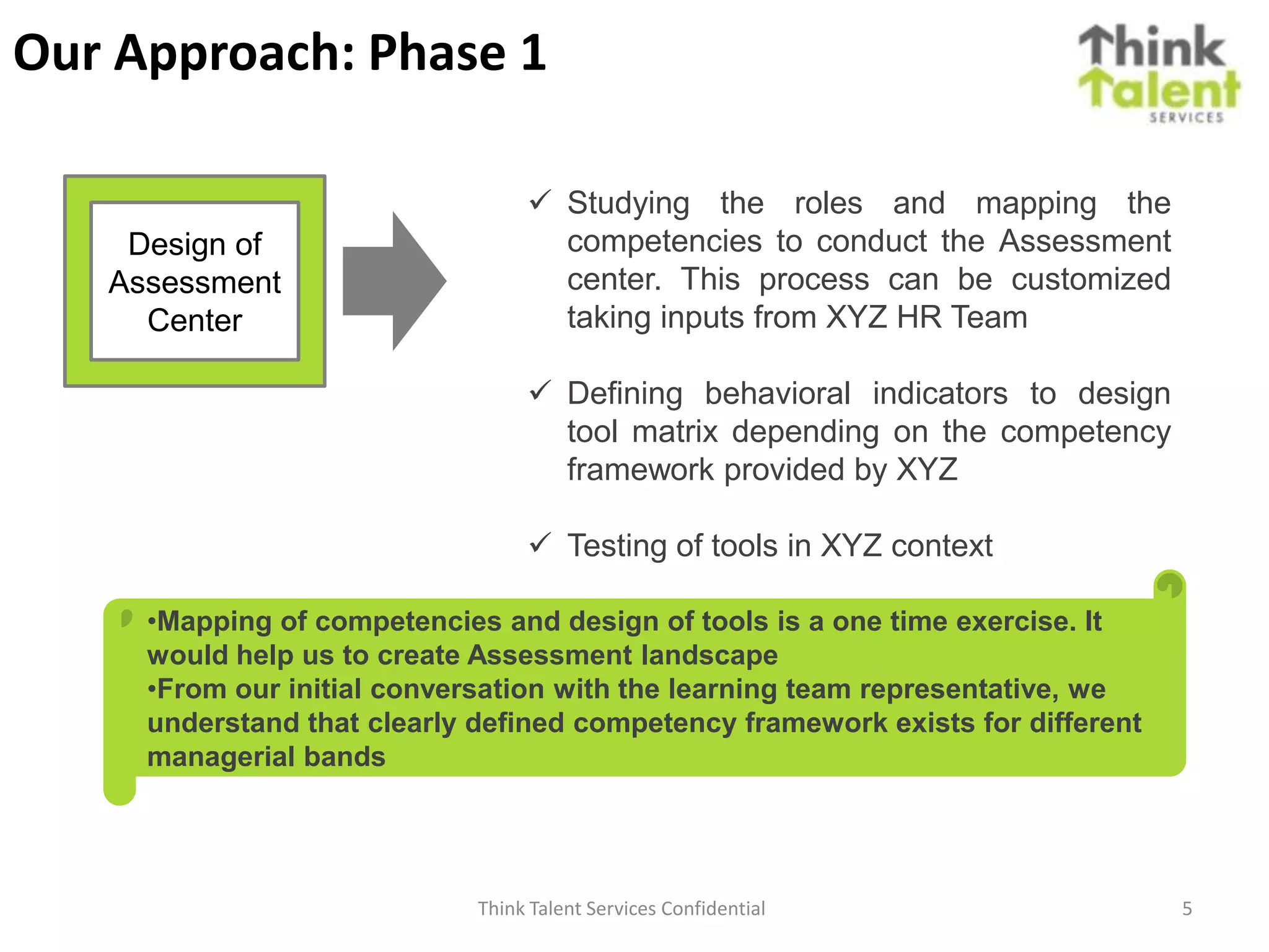 Manager assessment Framework | PPTX