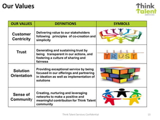 Manager assessment Framework | PPTX