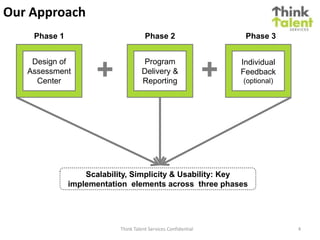 Manager assessment Framework | PPTX