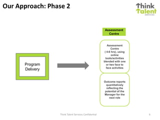 Manager assessment Framework | PPTX