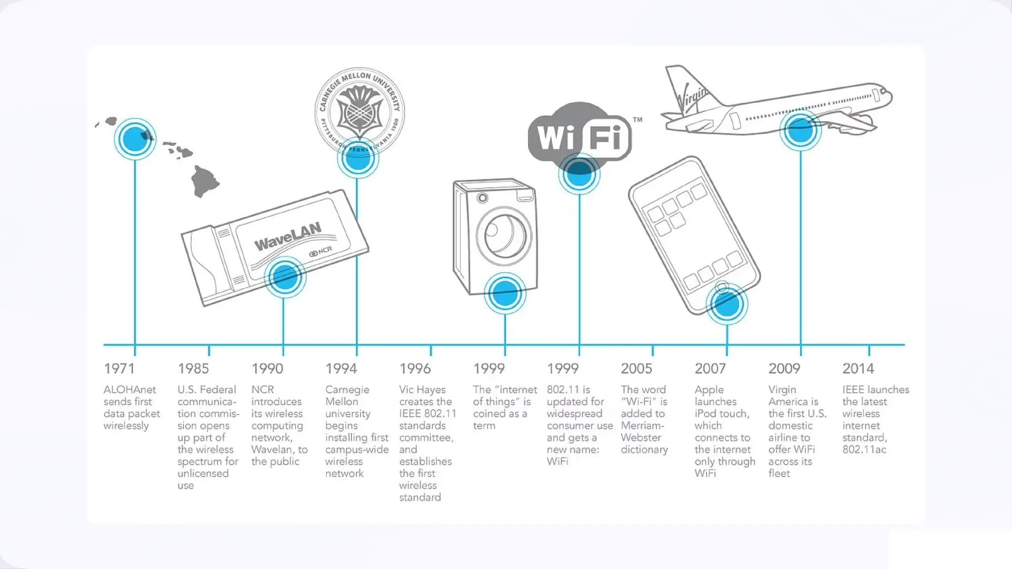 WNS Unit - 1 PPT Wireless network systems PPT | PPTX