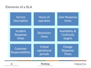 4 itil v3 service design v1.8 | PPT