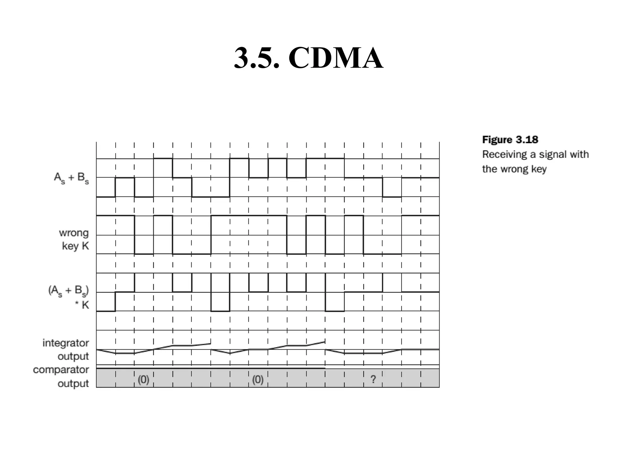 MEDIUM ACCESS CONTROL | PPTX