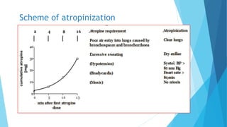 Organophosphorus_Poisoning_final.pptx