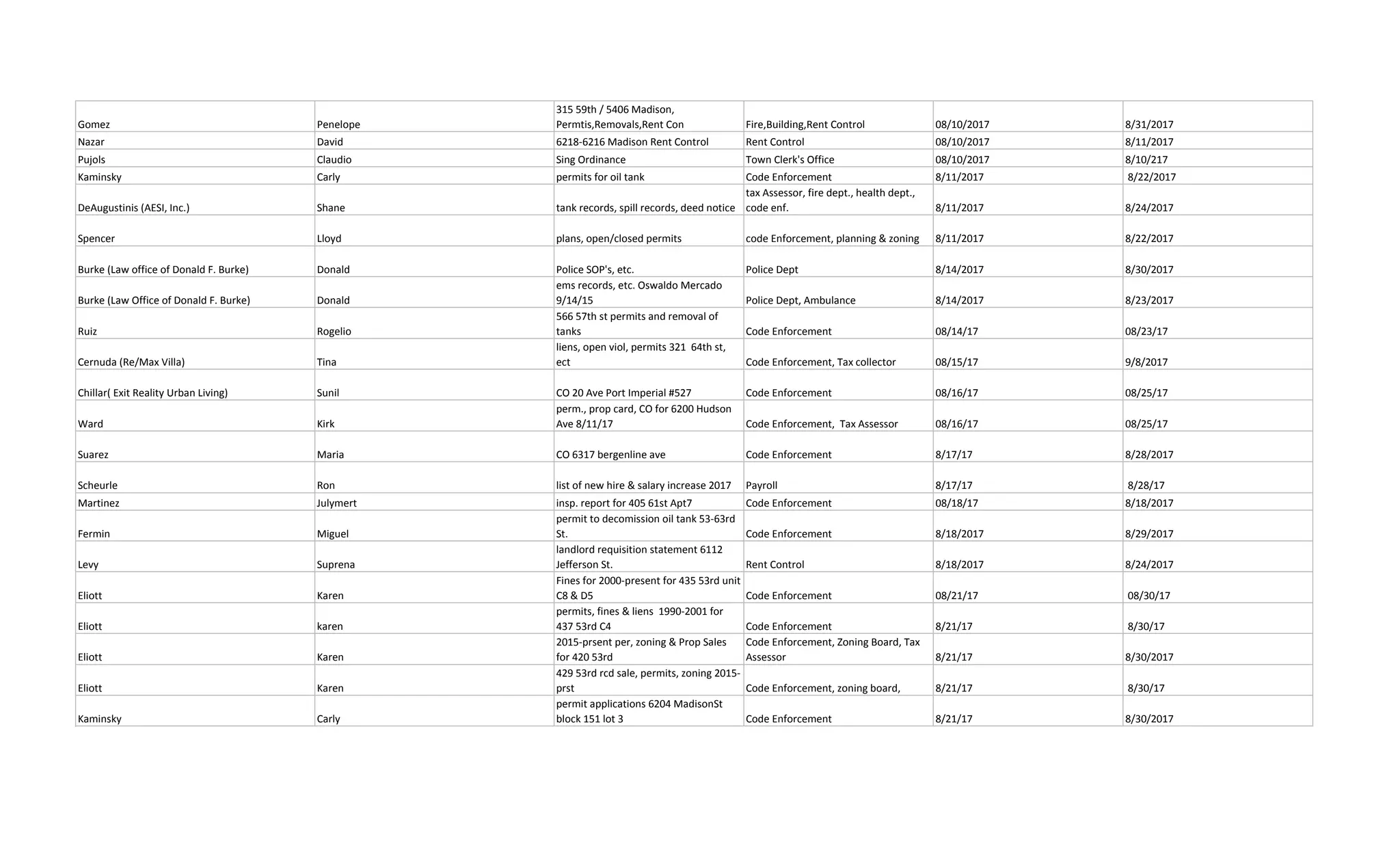 West New York Opra Files 2017 - 2018 | PDF