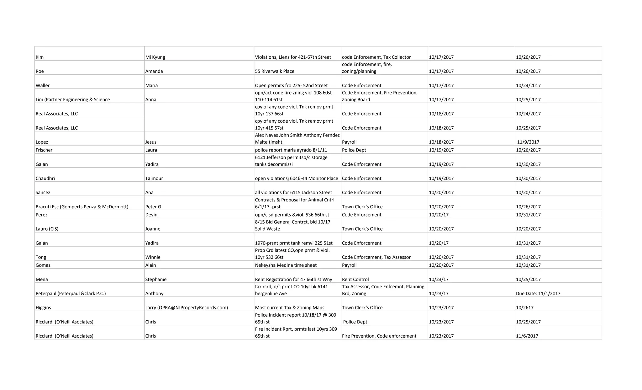 West New York Opra Files 2017 - 2018 | PDF
