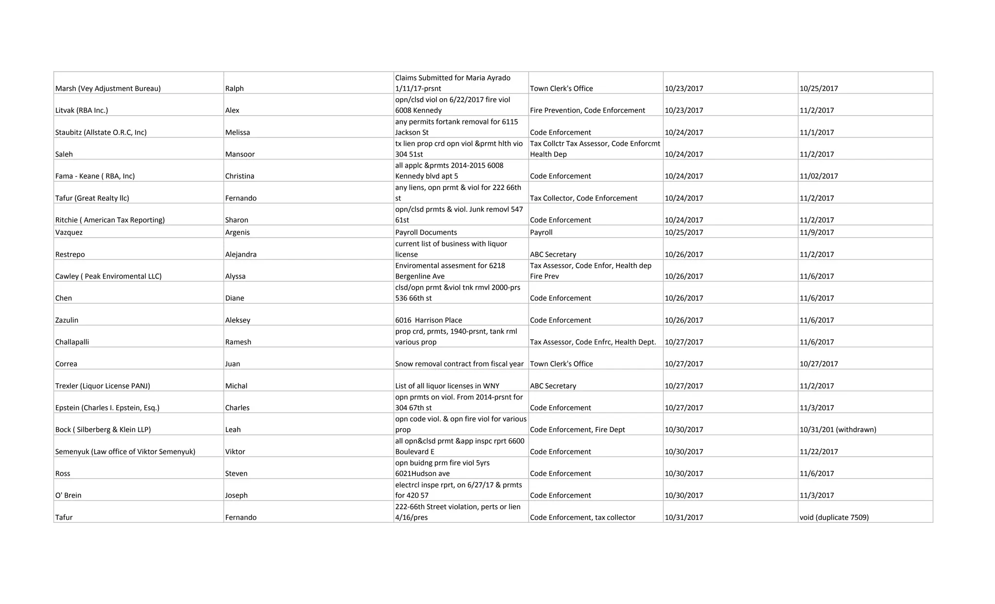 West New York Opra Files 2017 - 2018 | PDF