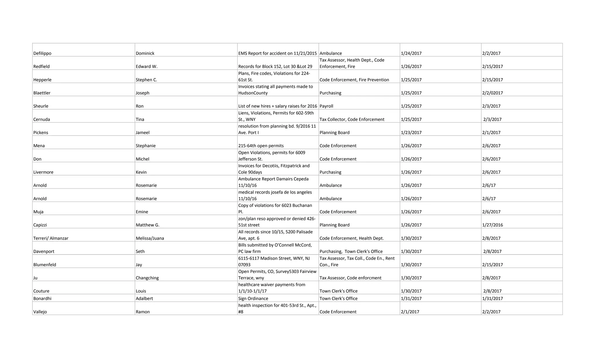 West New York Opra Files 2017 - 2018 | PDF