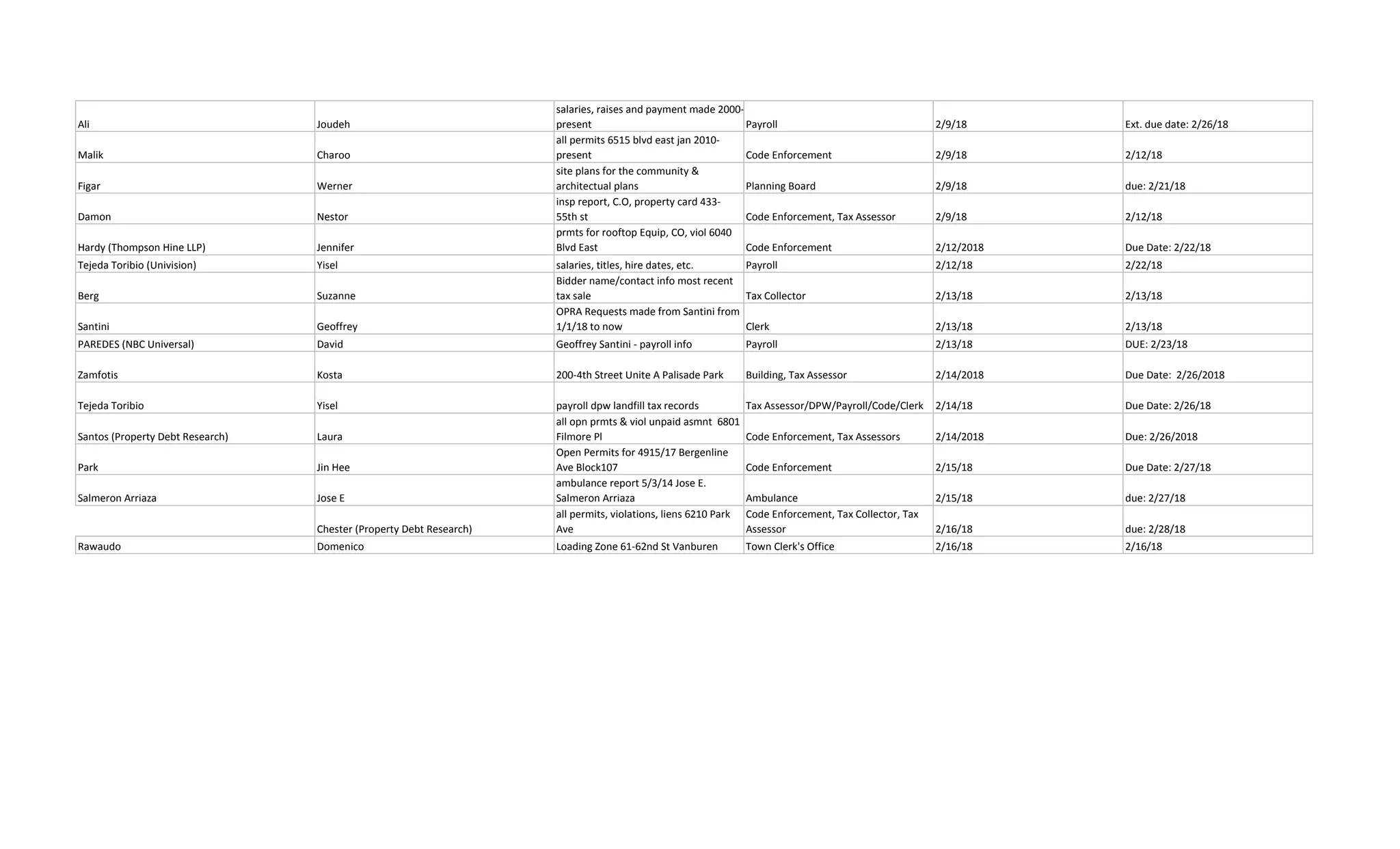 West New York Opra Files 2017 - 2018 | PDF