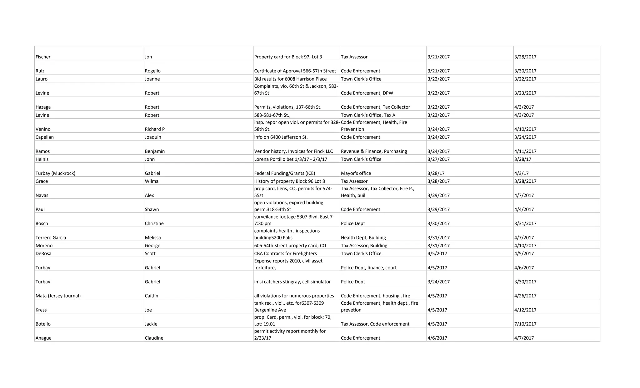 West New York Opra Files 2017 - 2018 | PDF