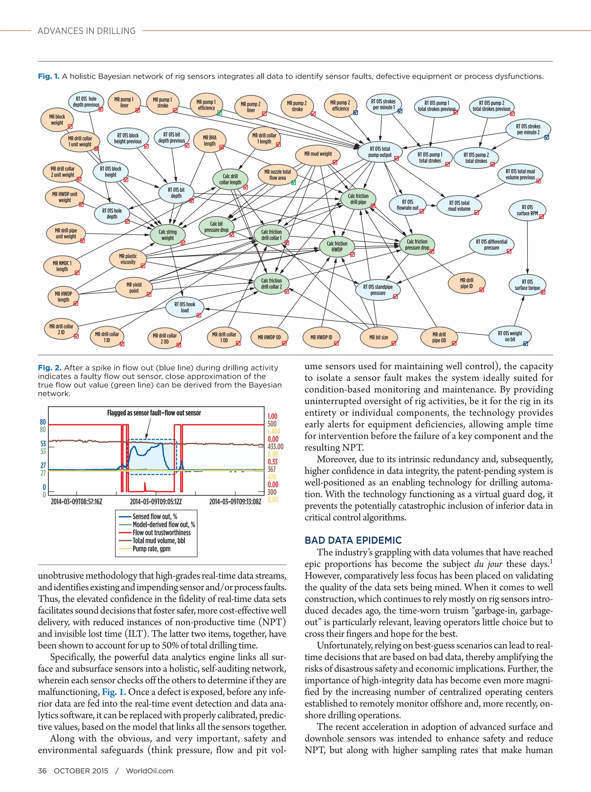 Technical Article for World Oil | PDF