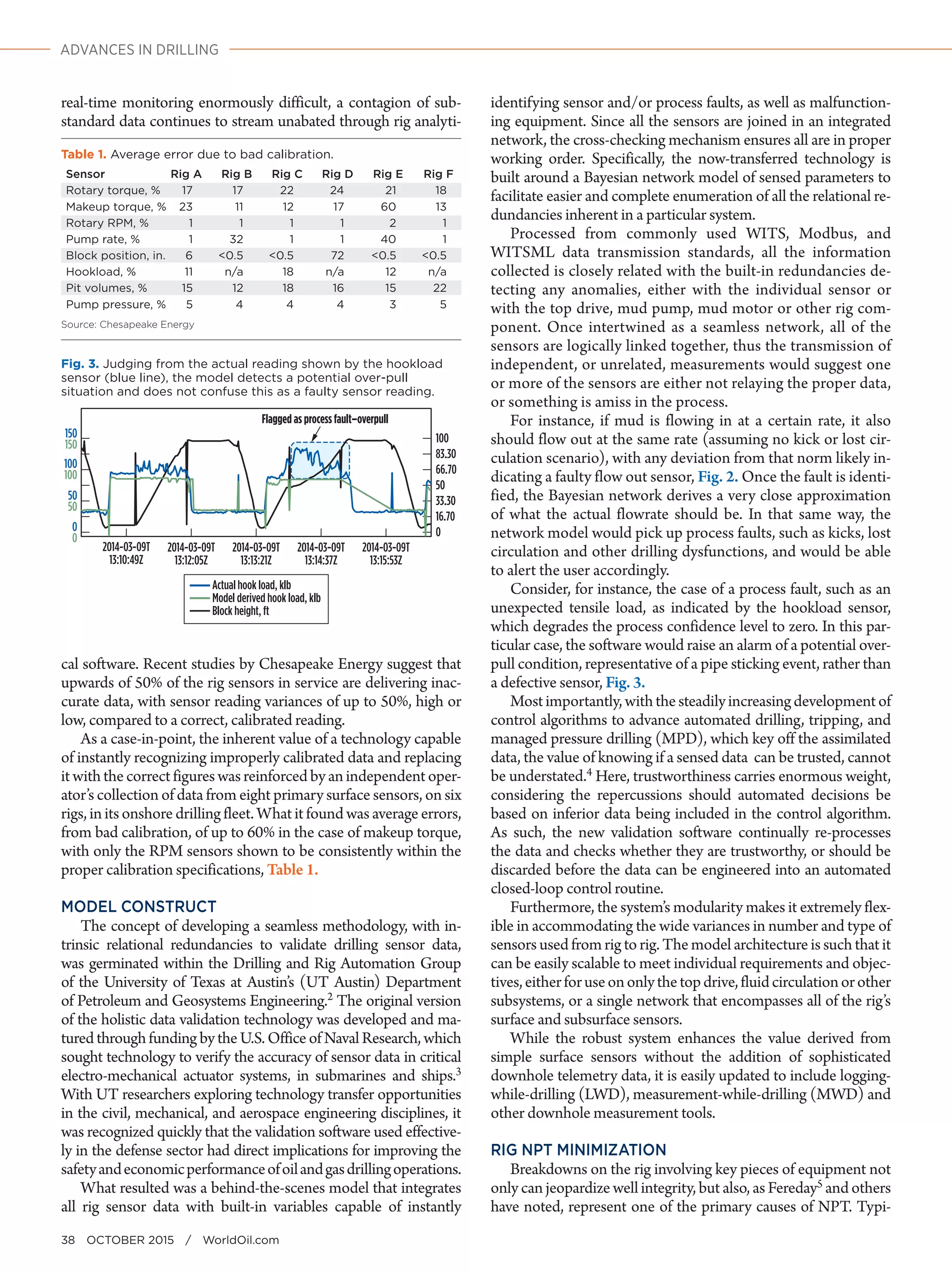 Technical Article for World Oil | PDF