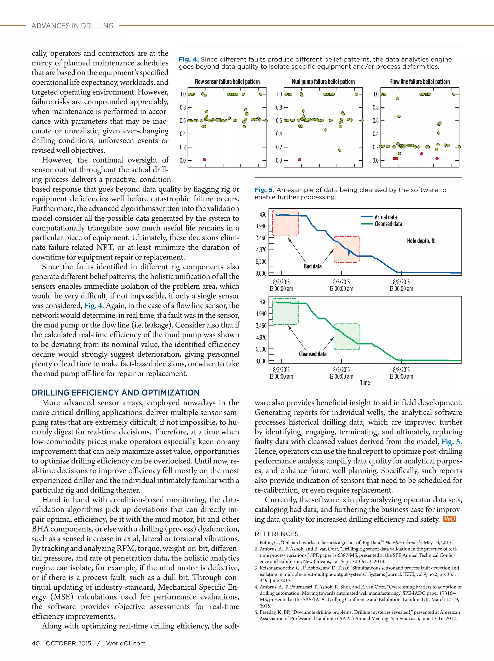 Technical Article for World Oil | PDF