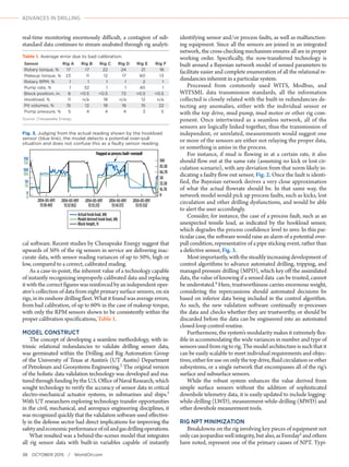 Technical Article for World Oil | PDF | Internet of Things | Internet