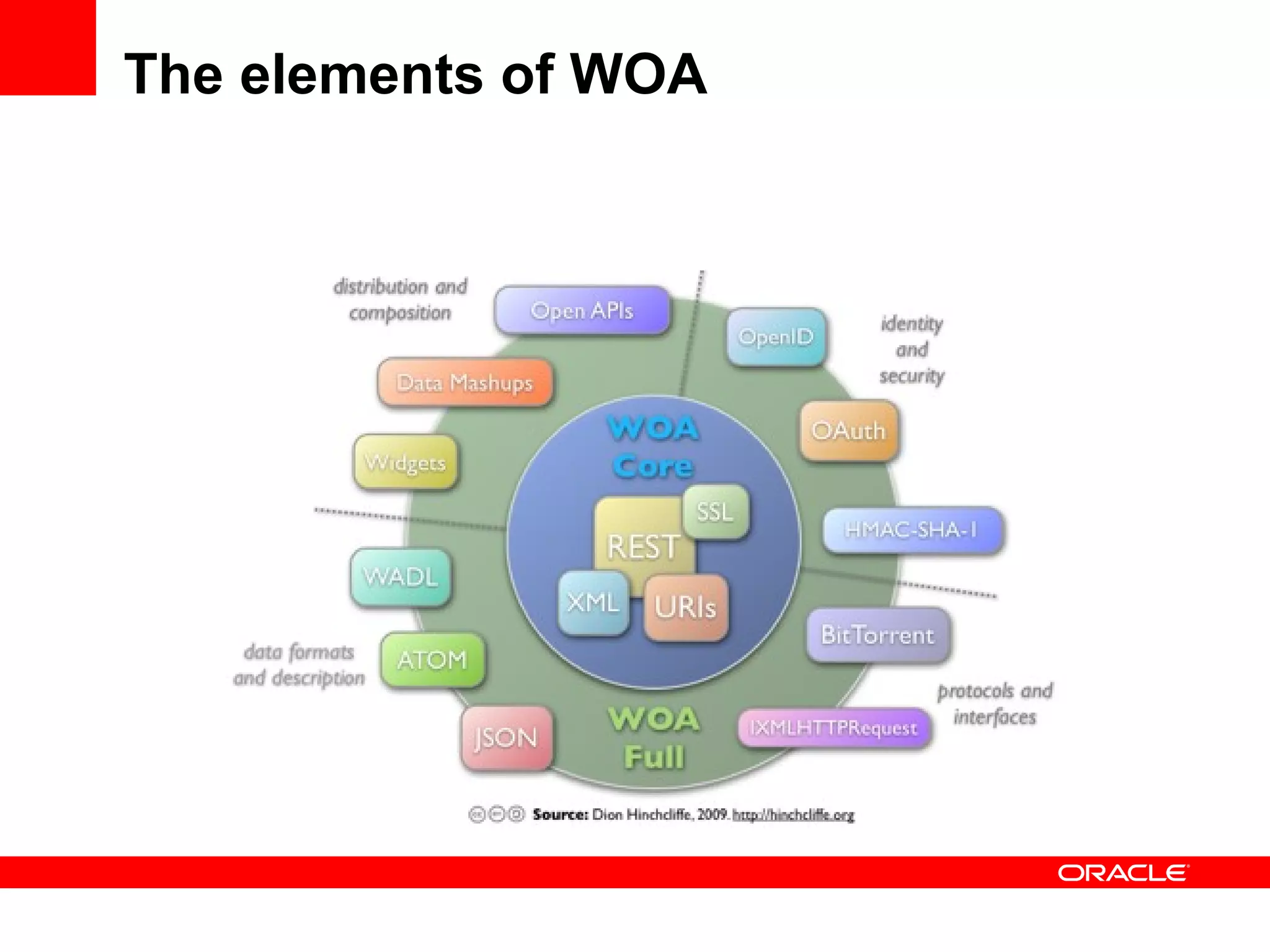 Woa. Reloaded | PPT