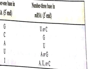 Wobble hypothesis AND new genetic code | PPTX
