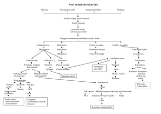 Woc-Diabetes-Melitus.doc