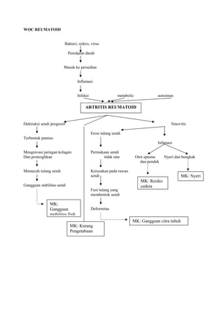 Woc rheumatik | DOC