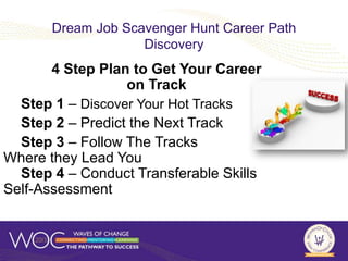 Dream Job Scavenger Hunt! Career Path Discovery | PPTX
