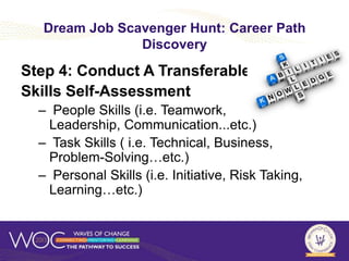 Dream Job Scavenger Hunt! Career Path Discovery | PPTX