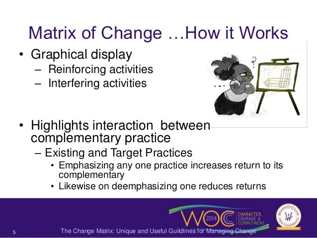 The Change Matrix: Unique and Useful Guidelines for Managing Change