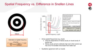 Evaluation of Stereopsis for Blended Vision Variants with Refractive ...