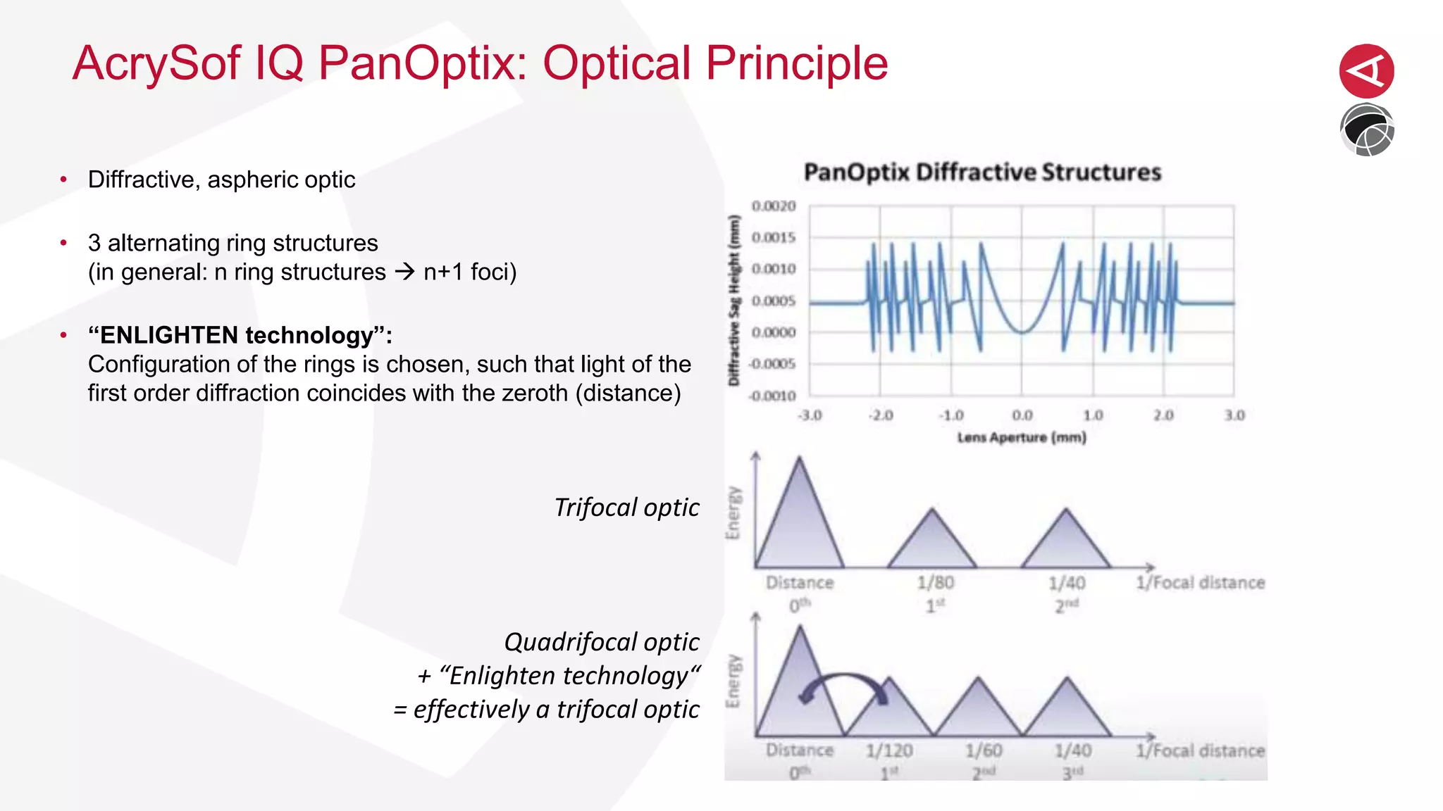 Introduction of a new diffractive trifocal intraocular lens. Comparison ...