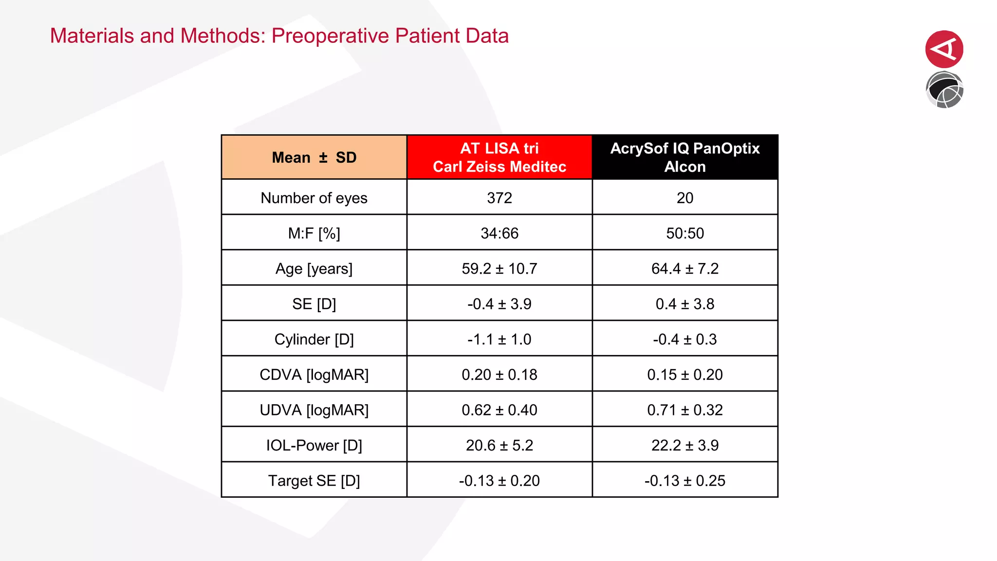 Introduction of a new diffractive trifocal intraocular lens. Comparison ...