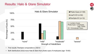Introduction of a new diffractive trifocal intraocular lens. Comparison ...
