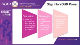 WOC2020 Stepping into Power: Becoming a Leader that Makes a Difference ...