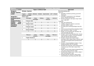 Woc cardiac arrest titis trijayanti | DOCX
