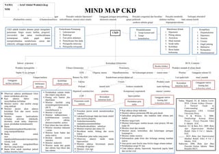 Way Of Caution_Chronic Kidney Disease.docx